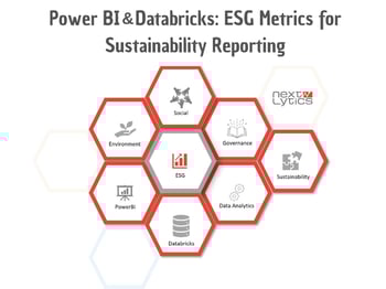 How to create SAP BW Transformations with SQL Script